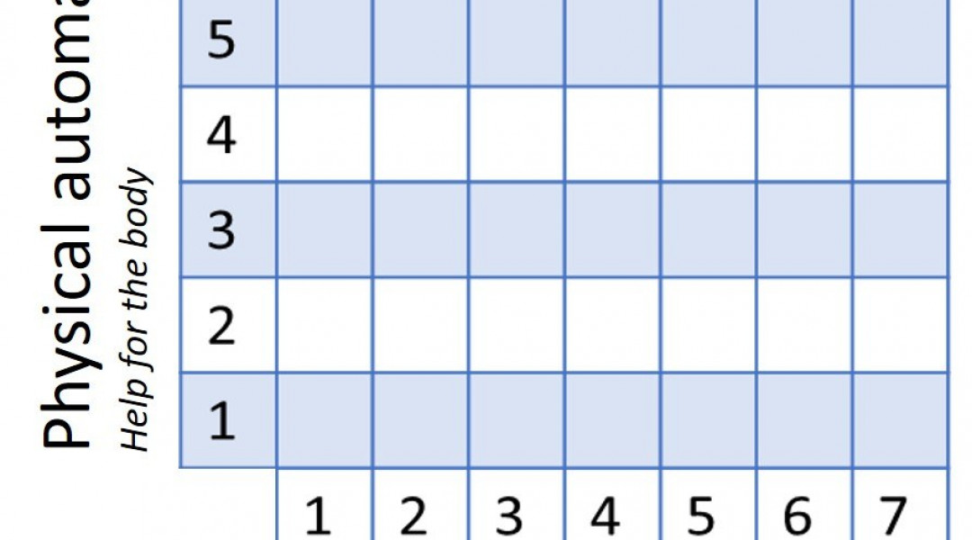 Grader av automation - en triologi (del 2) | edig